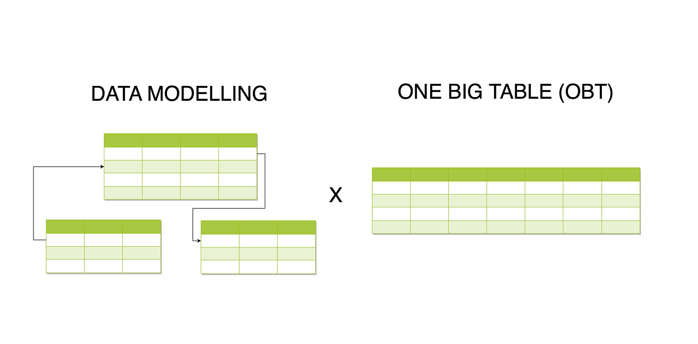 Data Warehouse vs. Data Lake vs. Data Lakehouse: Know the differences | by Cássio Bolba | Medium