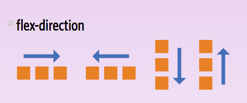High Level and Low Level Languages | by Brett Schules | Medium