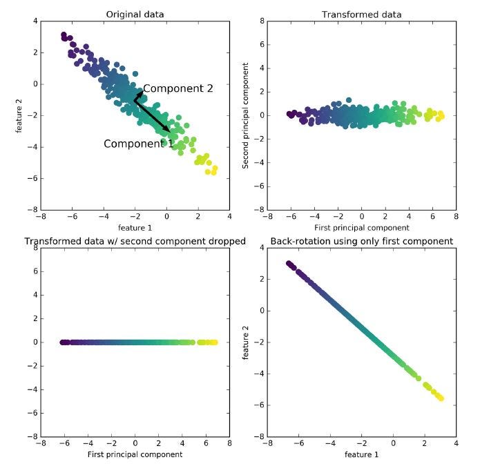 Unraveling the Mystique of Variational Autoencoders: A Comprehensive ...