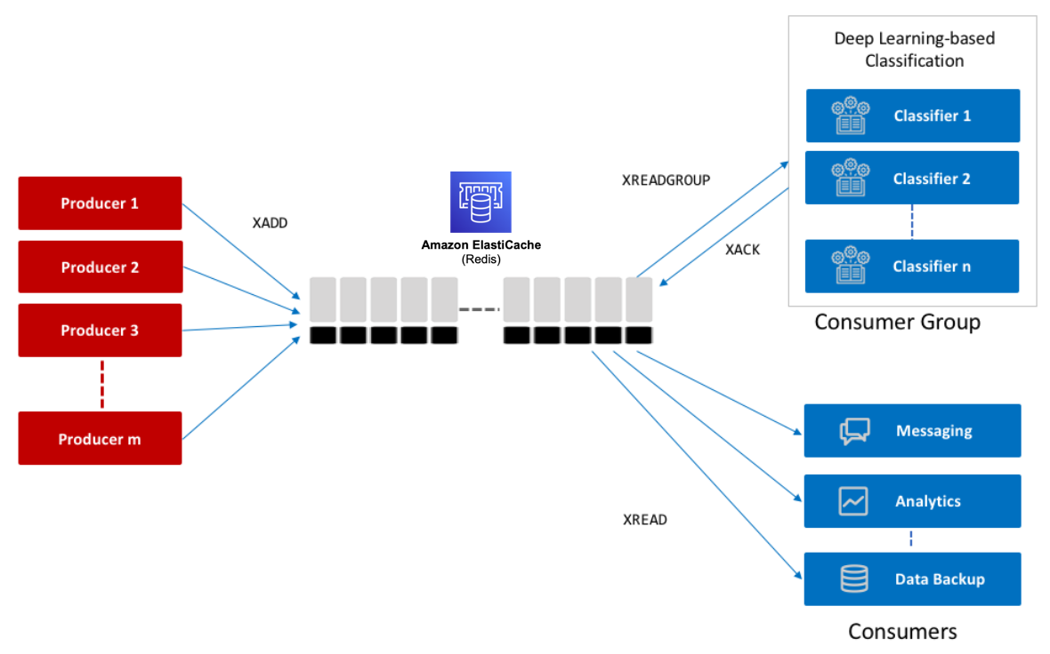 Dynamic Runtime Environment Variables For Dockerized Reactjsangular