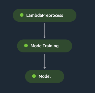 Applying Custom Functions to Groups of Data in Pandas | by Casey Whorton | Towards Data Science