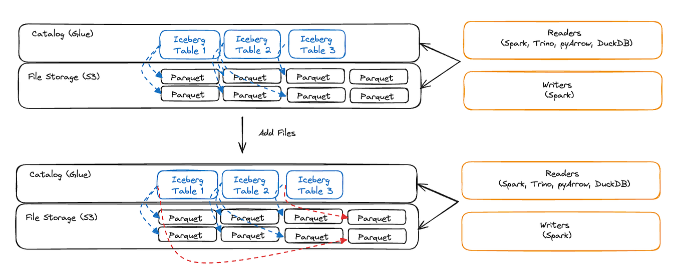 Getting The Data Moved Postgresql To Redshift Replication With Aws Dms 4673