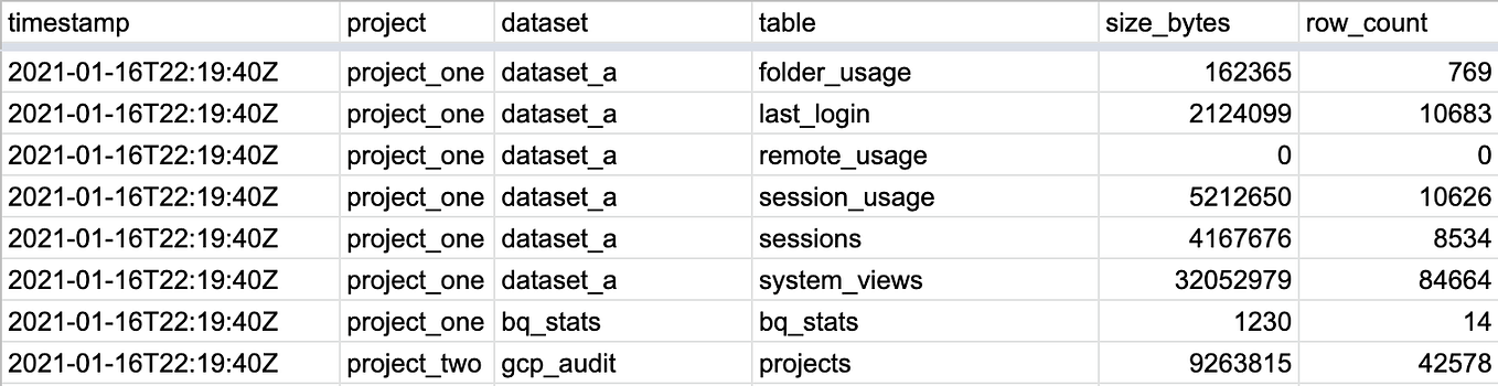 Automatically load CSV files from Google Drive into BigQuery using AppScript | by Nick Young ...