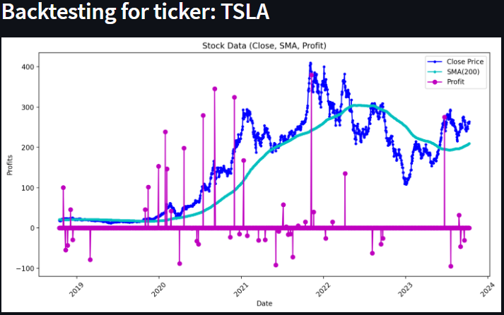 Simple Returns vs. Log Returns: A Comprehensive Comparative Analysis ...