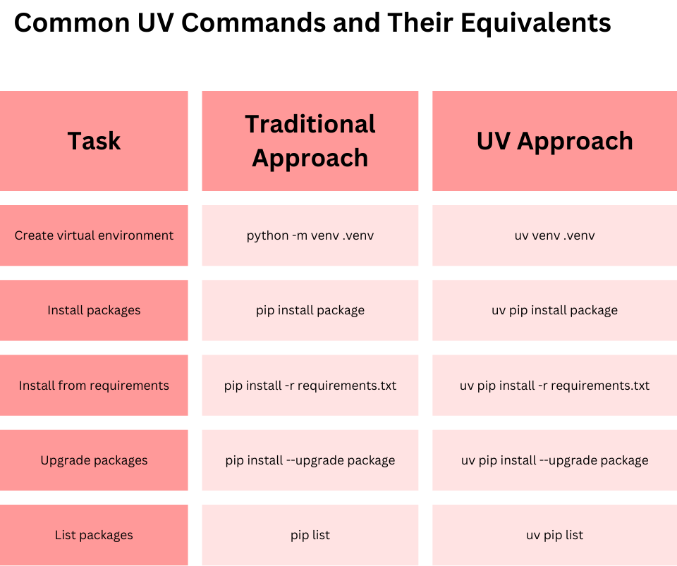 Function Calling with the Gemini API | by Ijeoma Ndu | Medium