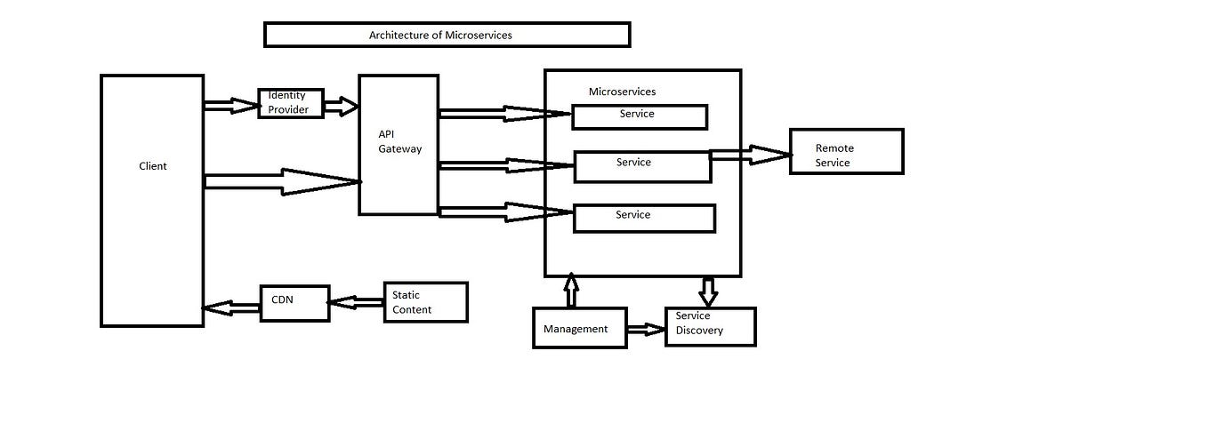 Angular JWT Authentication with Spring Boot Backend | by Aruna Selvam | Medium