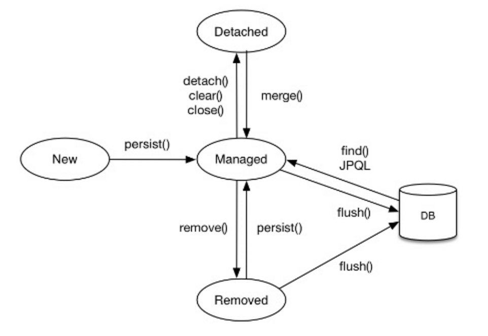 Understanding Hibernate Inheritance Mapping By Mahad Medium