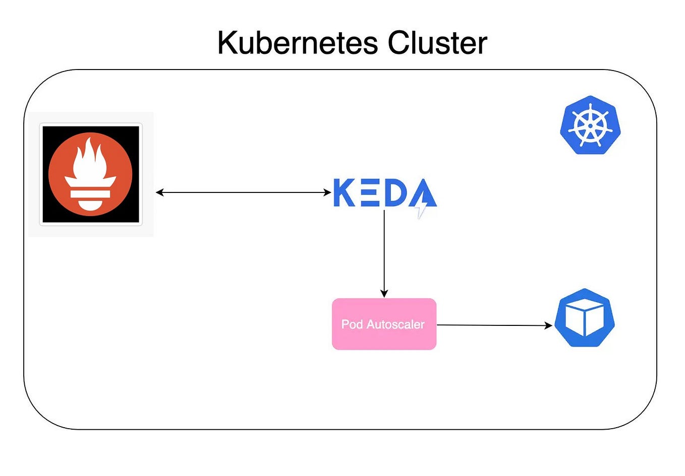 Demystifying Kubernetes Vertical Pod Autoscaler Vpa Optimizing