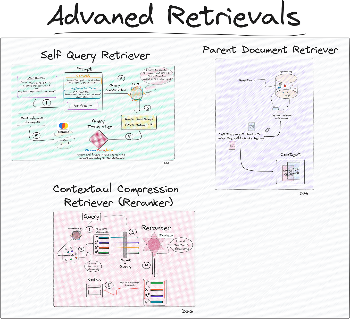 Advanced RAG: Implementing Advanced Techniques to Enhance Retrieval ... Advanced RAG: Implementing Advanced Techniques to Enhance Retrieval ...