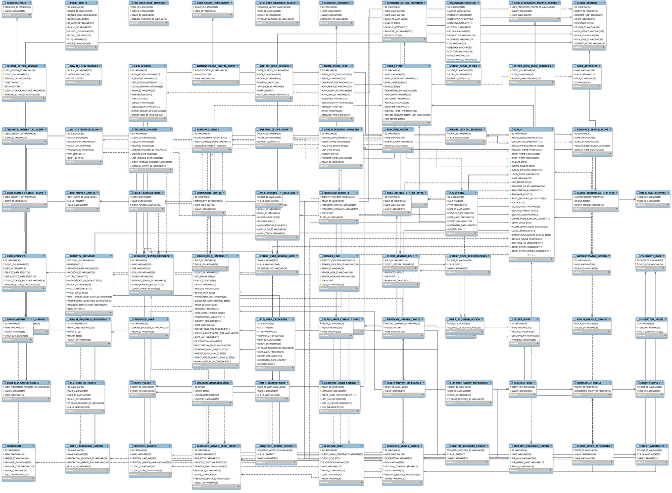 Apache Superset: Data Visualization & Exploration at Scale | by Nuzhi Meyen | Python in Plain ...