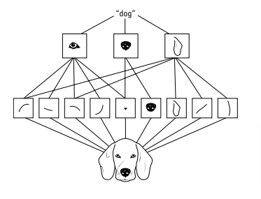 How GANs Learn: A Simple Introduction | by Diego Unzueta | Towards Data Science