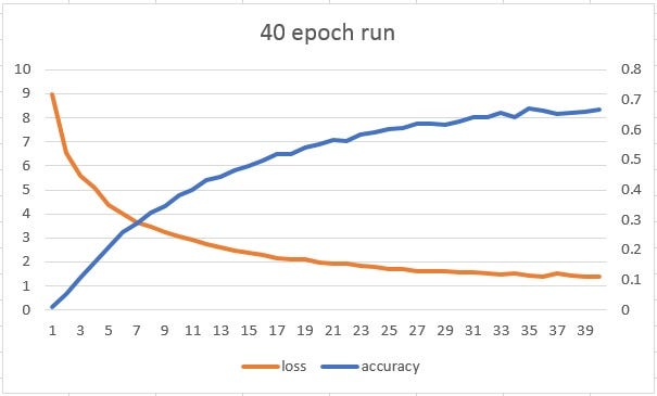 CoCalc vs. Colab — Which Is Better for a Hands-On Workshop? | by Mark ...