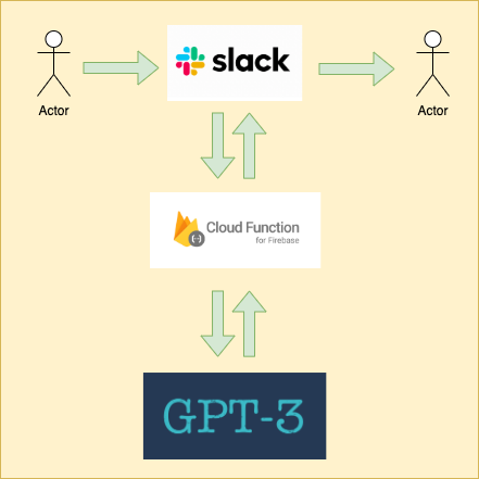 Create a Slack bot using Python, Python Slack SDK, and Slack-Bolt | Python in Plain English