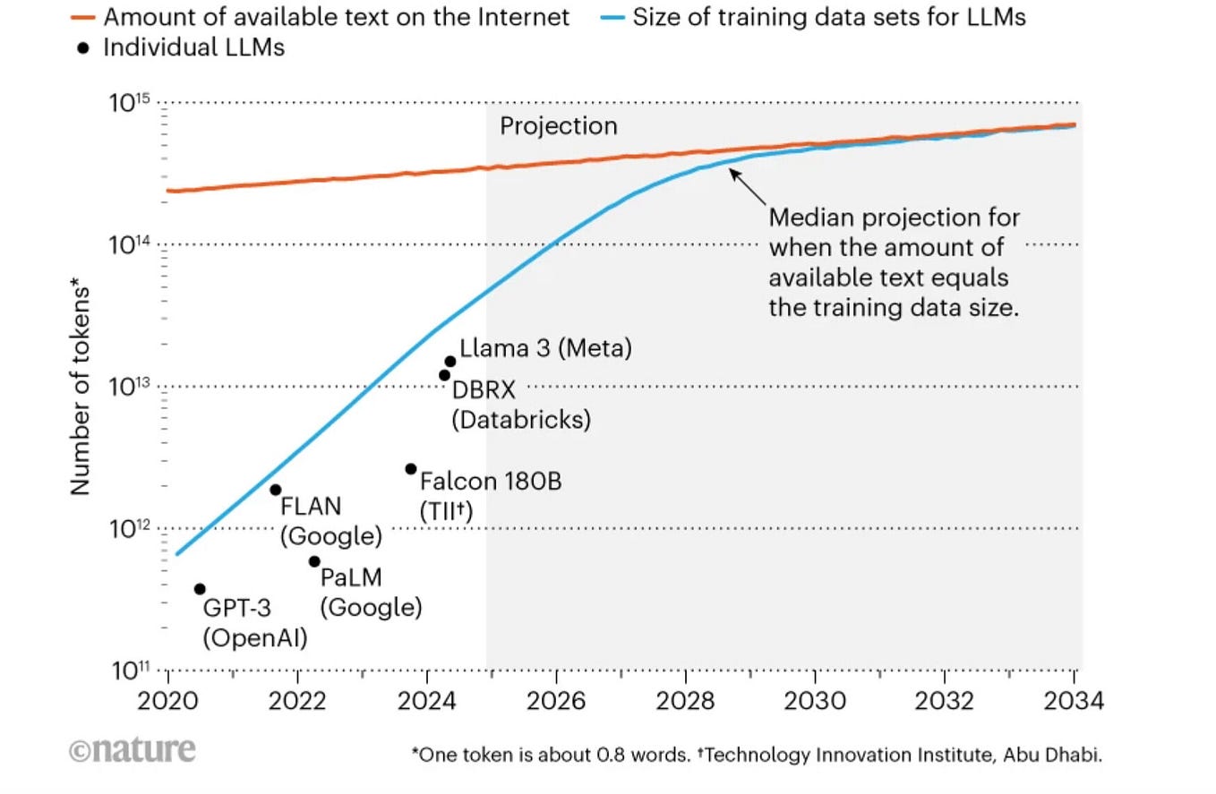 Unleashing Insights: Using Reasoning LLMs for Personal Data Analysis | by Pawel | Feb, 2025 | Medium