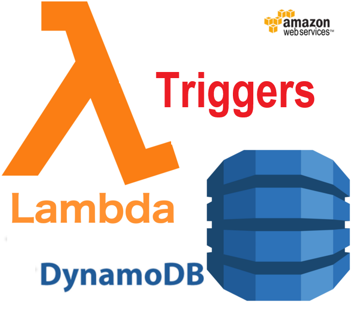 Upload an image to S3 using Angular and Node.js back end. | by Sasitha Iresh | Medium
