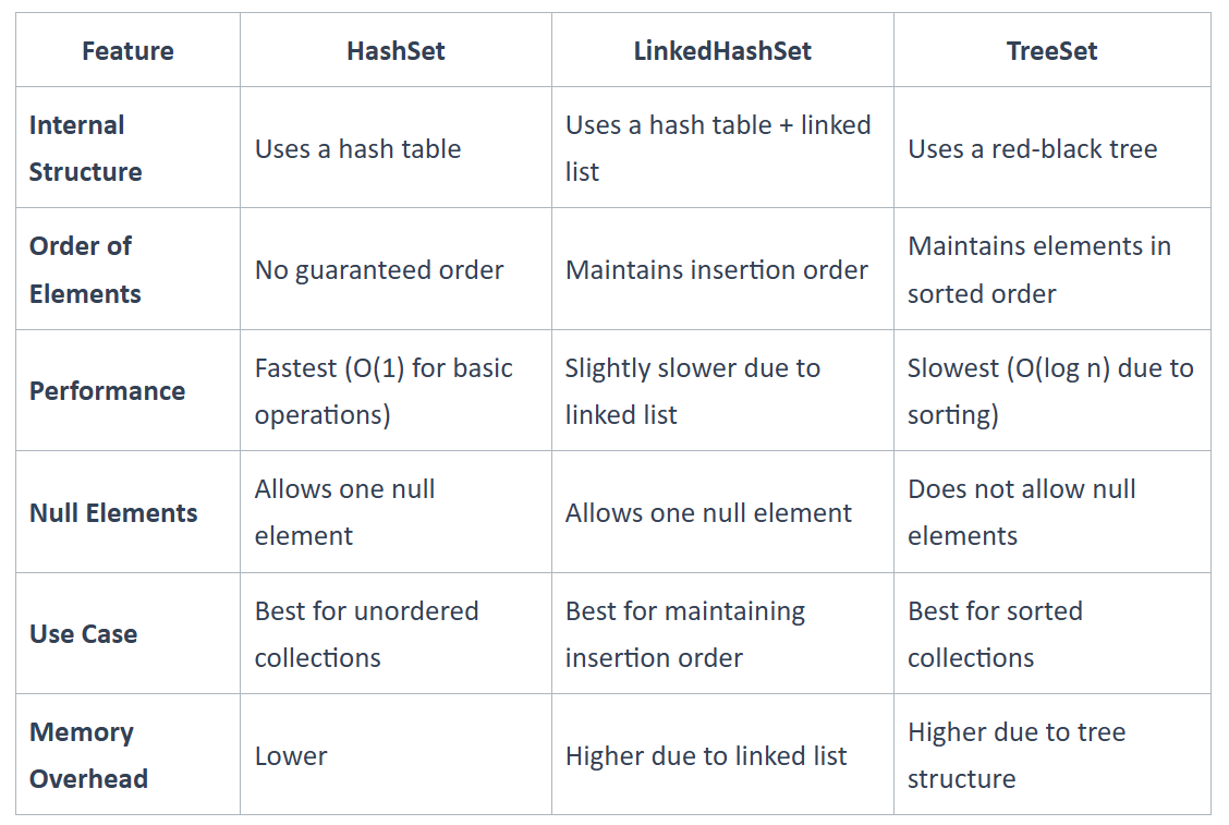 Callable vs Runnable vs Future in Java | by Amar Balu | Javarevisited ...