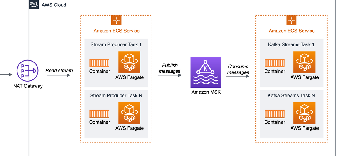 Installing Java on AWS Ubuntu ec2 instance | by fisheye | Medium Installing Java on AWS Ubuntu ec2 instance | by fisheye | Medium