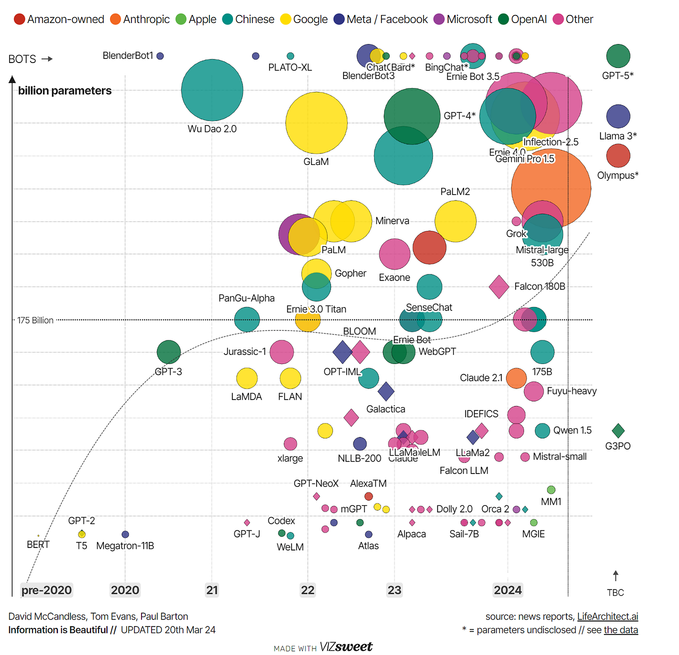 Gradient Accumulation vs. Batch Size in Deep Learning | by Shaza ...
