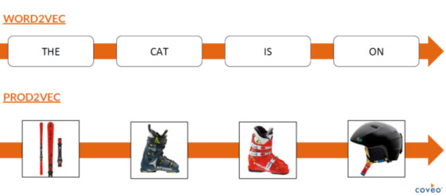 Question Generation Using Nlp “from Nlp A Helpful Tool For Teaching” By Data Science Milan