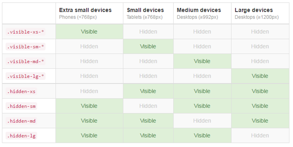 [Bootstrap] Components — part #2. JavaScript Components — Modal ...