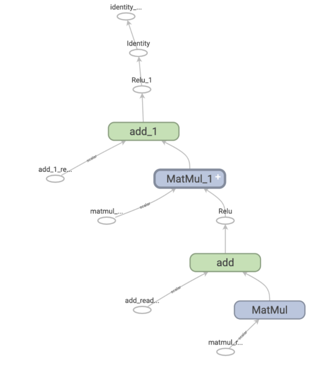 Introduction to Root Cause Analysis | by Juniper CTO AI-ML | Medium