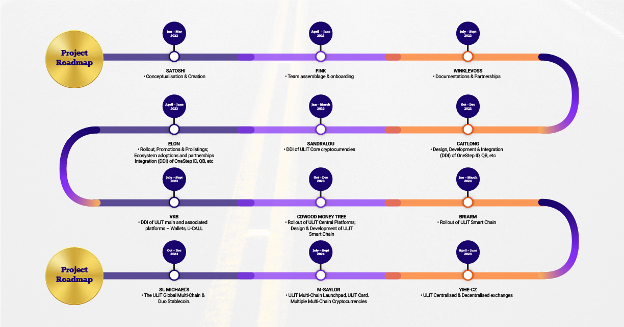 ULIT Global Project:. The 4-Part ULIT Roadmap Including ULIT… | by ULIT ...