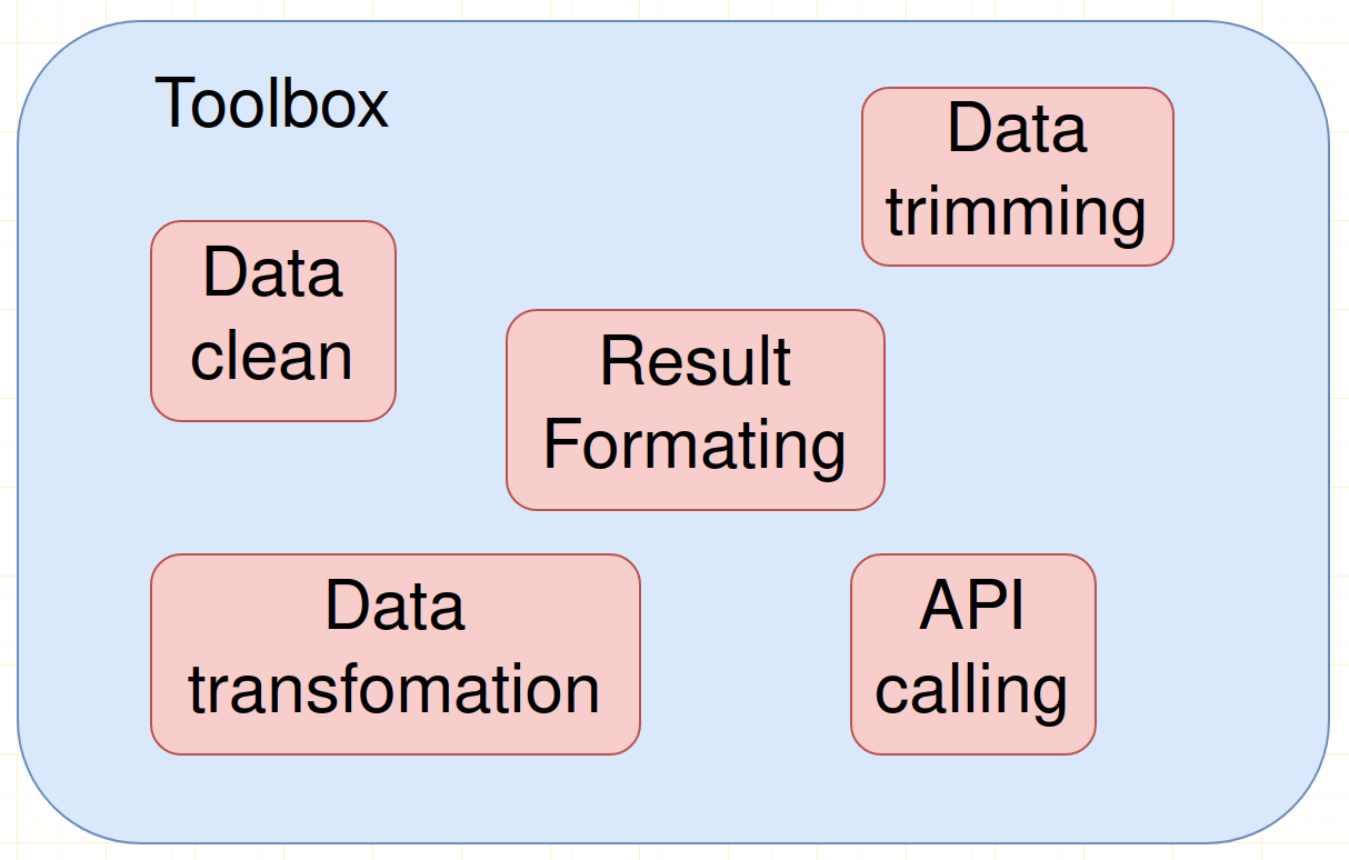 Two-way ANOVA — post hoc analysis, what is the difference between ...