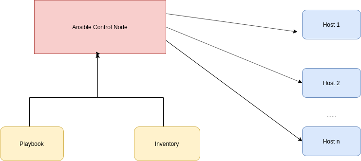 PEP-8 Tutorial: Code Standards in Python | by Chitrank Dixit | Medium