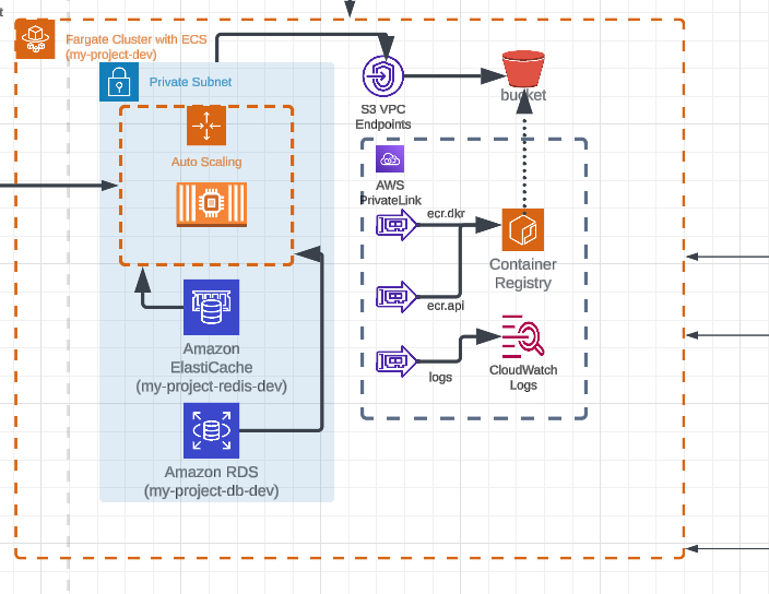 Securing Your AWS API Gateway with Usage Plans, API Keys & Throttling (Part 2) | by Kinjal ...