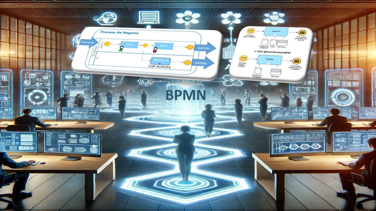 Create organisational clarity using initiative mapping: A guide | by ...
