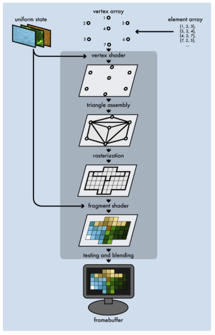Stack based VM vs. Register based VM | by Chang Min Park | Medium