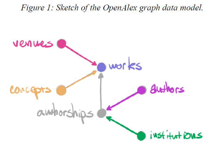 GPTBot: OpenAI’s Web Crawler. How to recognise the OpenAI GPTBot | by ...