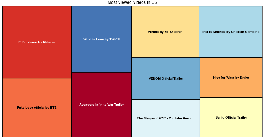 Fruits Lovers: Solving A Simple Classification Problem with Python | by ...