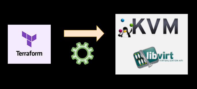 Kong API Gateway with Microservices — Part II — Handling Authentication and Authorization with ...