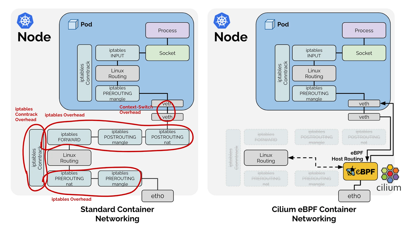 Creating and Winning a Capture the Flag Challenge: Our Experience Developing and Competing in an ...