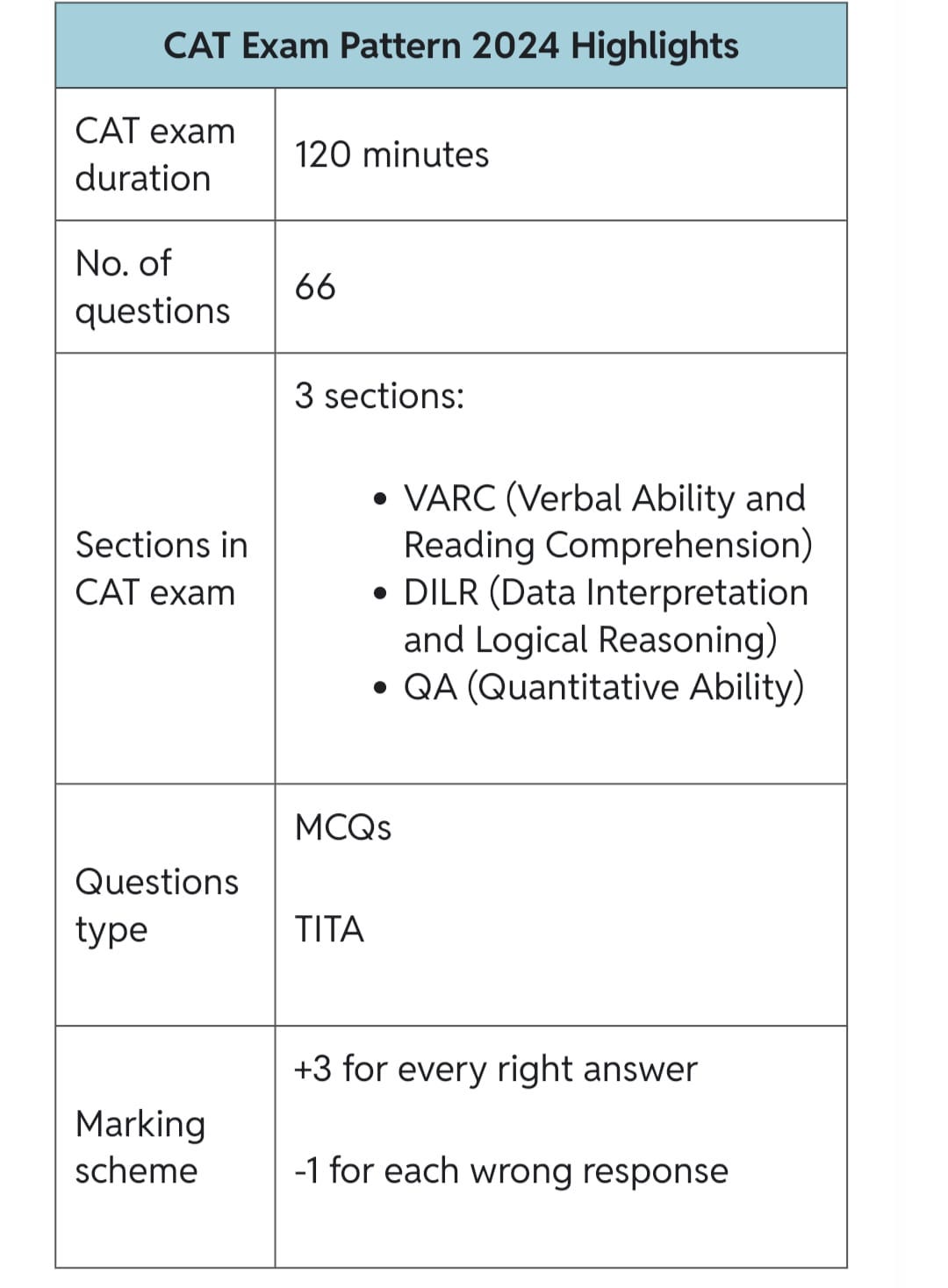Next Steps After the CAT Exam: GD, PI, and WAT Preparation | by Harshit ...