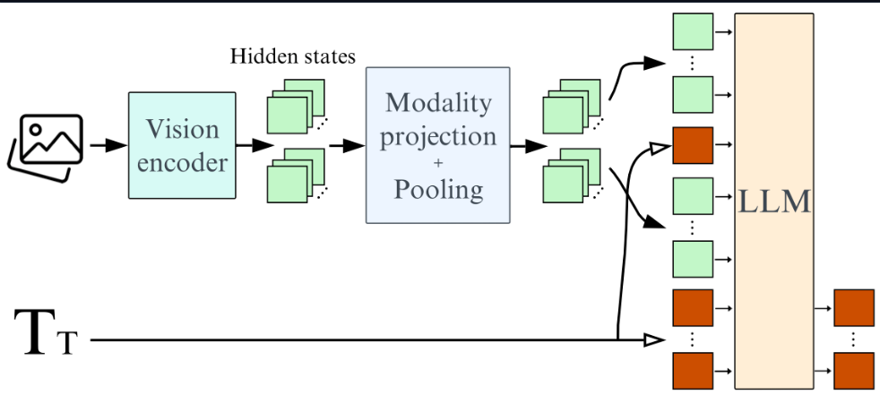 Pyod Revolutionizing Outlier Detection In Python By U V Medium