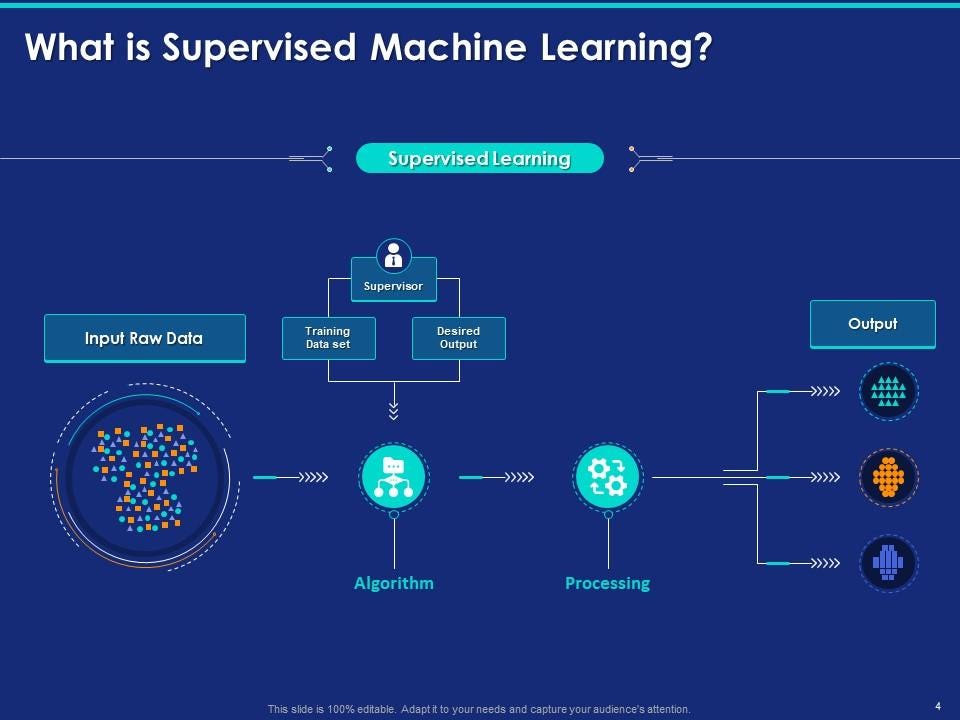 Feature Engineering: Scaling, Normalization, and Standardization | Medium