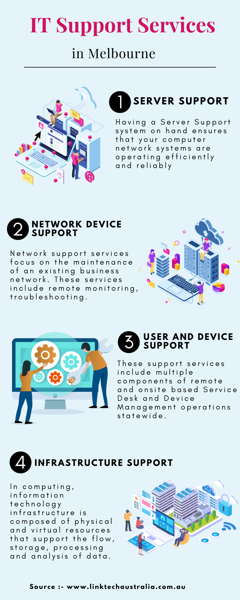 Best IT Services Provider - Linktech Australia - Medium