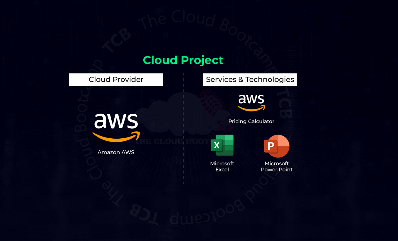 Terraform - outputs and inputs Variables & Useful commands | by Murali Mohan Atluri | Medium