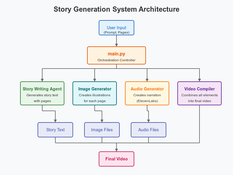 Meet Agno AI: The Lightning-Fast Framework Transforming AI Agent ...