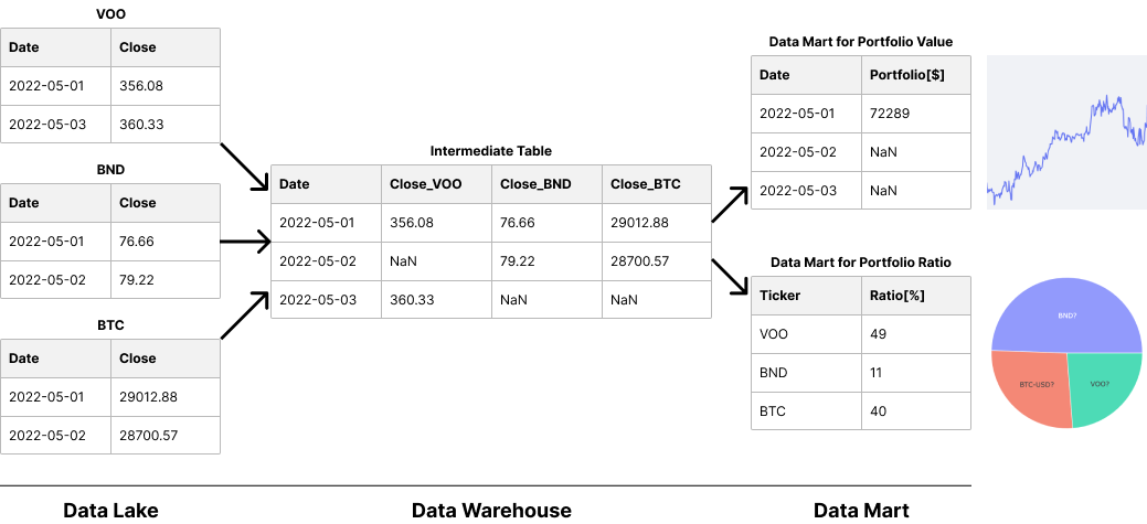 How to Deploy Your Jupyter Notebook As a Dashboard: A use case of visualizing stock data with ...