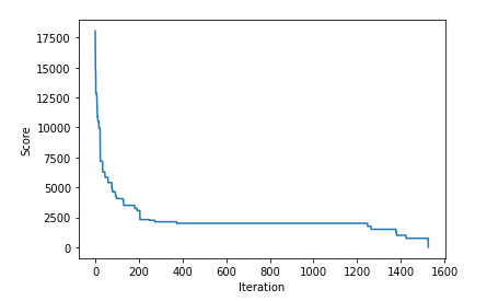 A Simple Example Using PCA for Outlier Detection | by W Brett Kennedy | Nov, 2024 | Towards Data ...