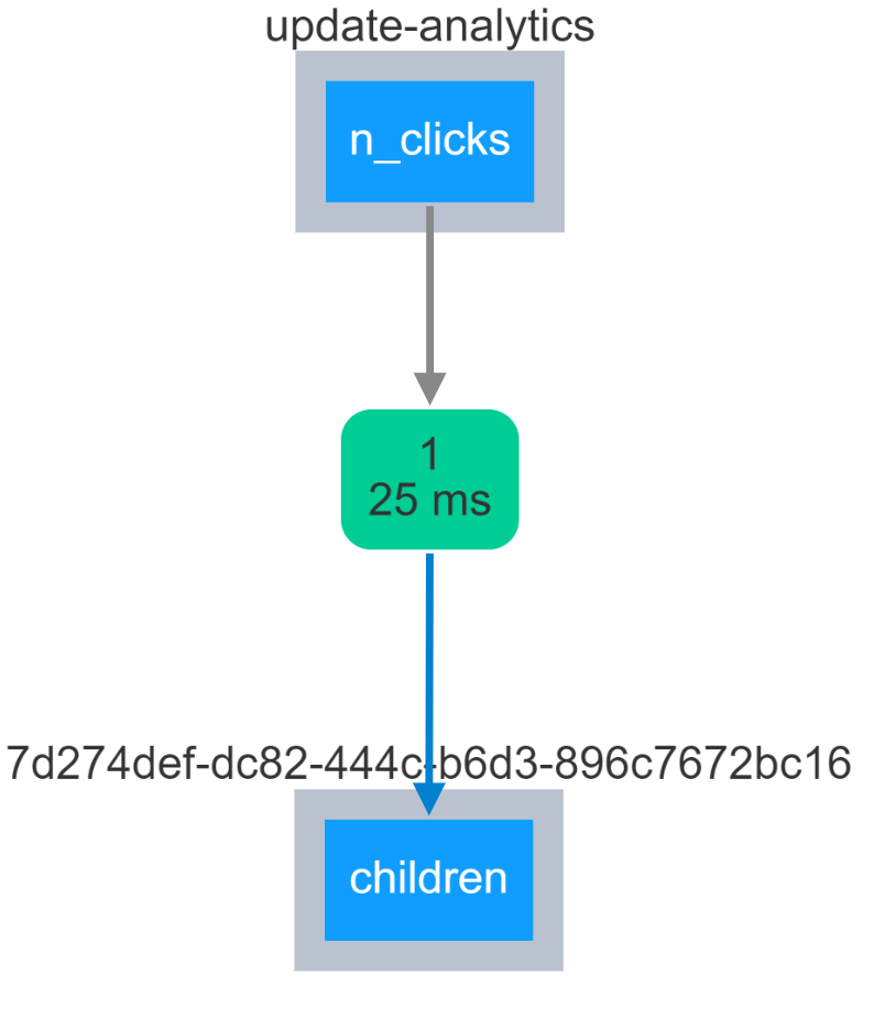 How to Use Outputs Multiple Times in Dash Callbacks | by Helped by a Nerd | Medium