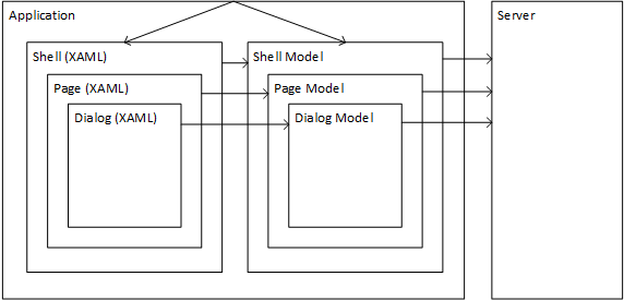 Entity Framework Core. SQLite — COLLATE NOCASE | by Bridge Squared | Medium