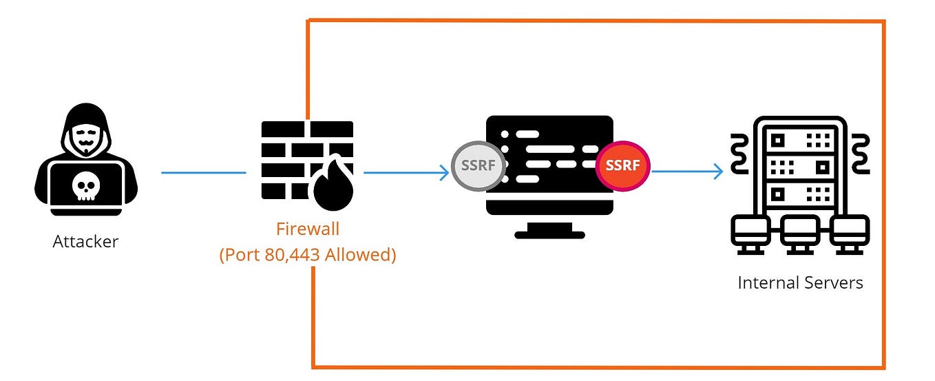 SQLi : SQL Injection คืออะไร อธิบายช่องโหว่และการป้องกัน SQL Injection ...