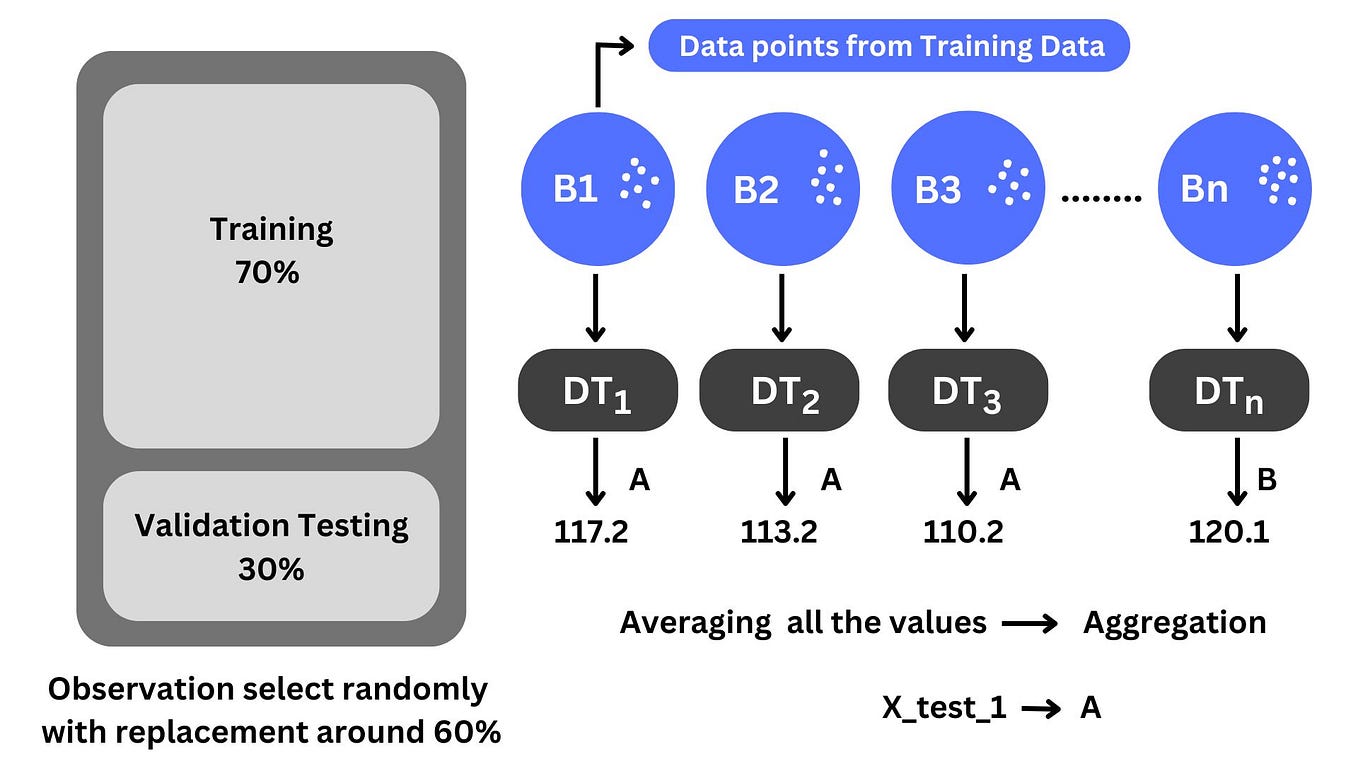 Mastering Categorical Data: Techniques for Numerical Conversion | by Yesh Damania | Medium