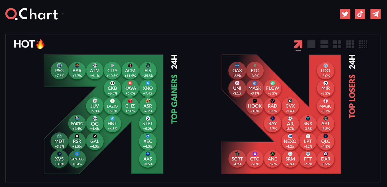 What is QChart?. At Qchart.io provide crypto charts and… | by Qchart.io | Medium