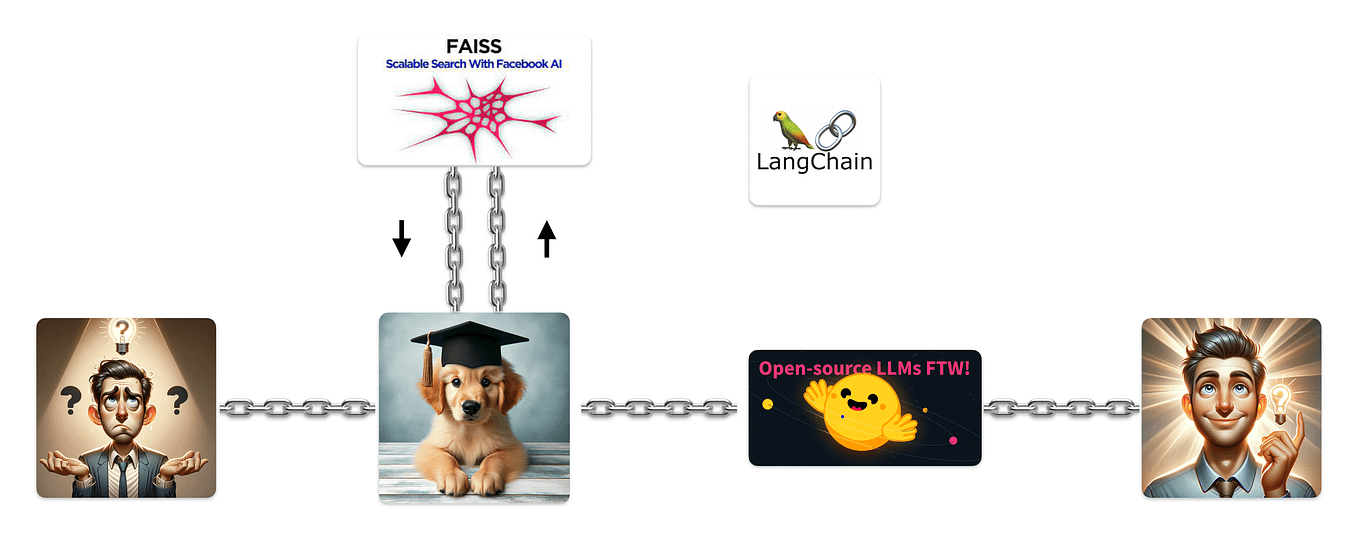 Hands-On with RAG: Step-by-Step Guide to Integrating Retrieval ...