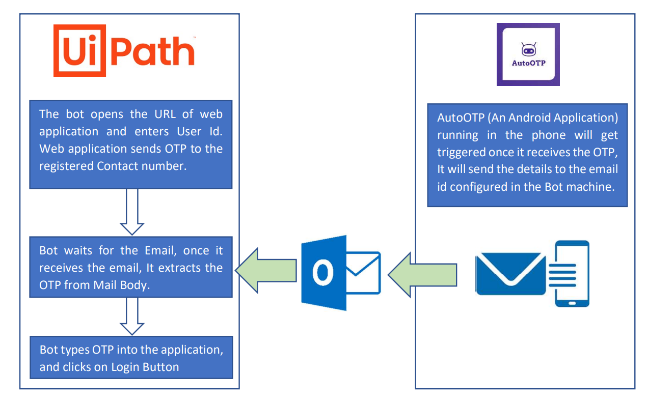 RPA — How to send embedded images in an outlook email using UiPath | by ...